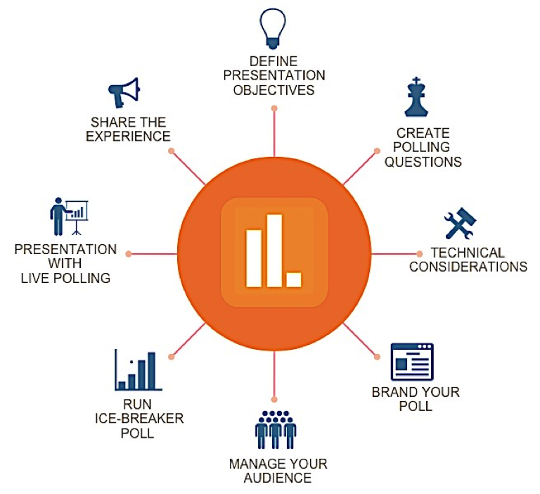 AUDIENCE POLLING AT CONFERENCES - A Guide for Conference Organisers ...