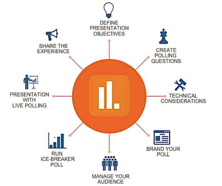AUDIENCE POLLING AT MEETINGS AND CONFERENCES - A Guide For Speakers ...